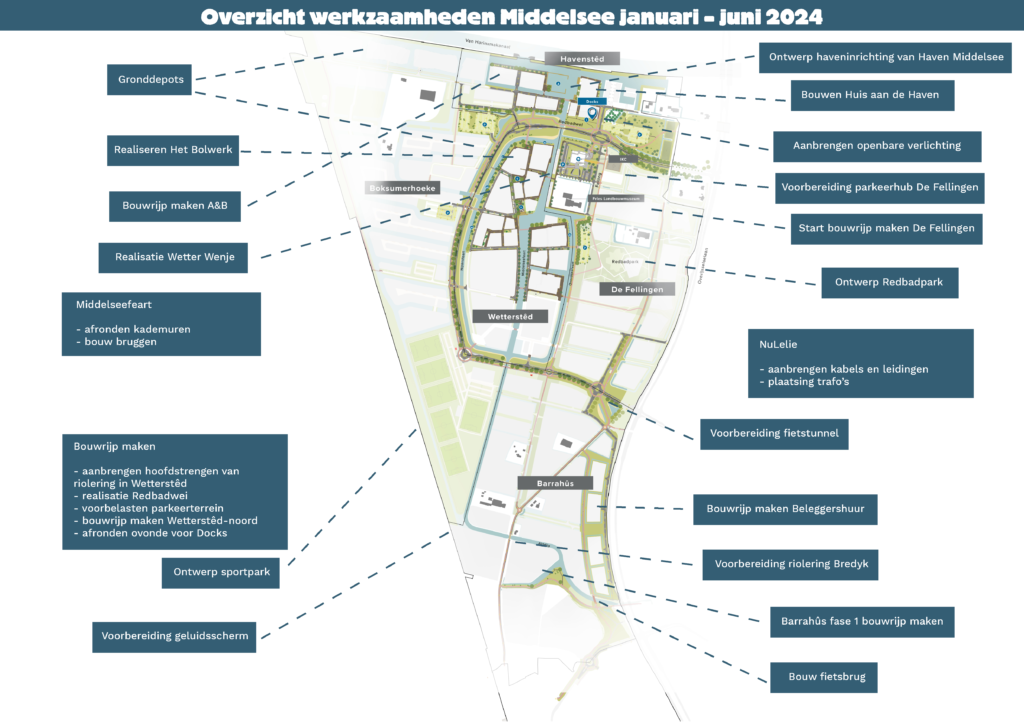 Bewonersinformatie - Middelsee